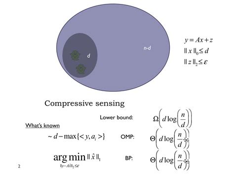 Ppt Compressive Sensing Meets Group Testing Lp Decoding For Non