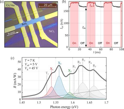 Optoelectronic Response Of The Device A Optical Microscopy Image Of
