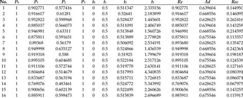Quantification Results Of Resilience Indexes In The Pipeline Network Download Scientific Diagram