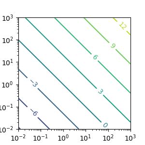 Bug Clabels With Logarithmic Axes Issue Matplotlib Matplotlib GitHub