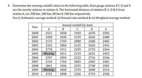 Solved 4 Determine The Missing Rainfall Values In The