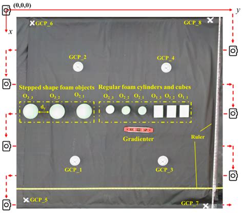 Evaluating Geometric Measurement Accuracy Based On 3d Reconstruction Of Automated Imagery In A