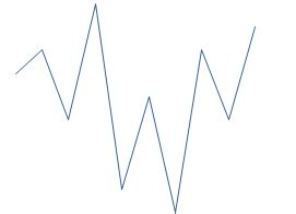 Adding A Sparkline To A Worksheet Infragistics Excel Engine Infragistics WPF Help