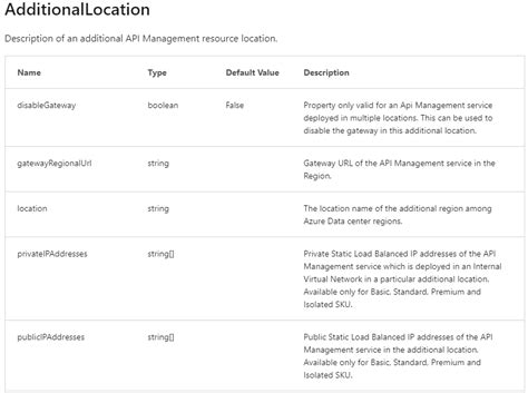 Azure Apim Multi Region Load Balancing With Frontdoor And Application