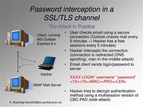 PPT Password Interception In A SSL TLS Channel PowerPoint Presentation ID 5715710