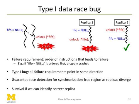 Ppt Detecting And Surviving Data Races Using Complementary Schedules Powerpoint Presentation