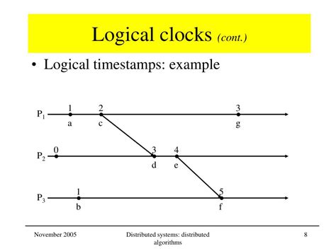 Ppt Distributed Systems Distributed Algorithms Powerpoint