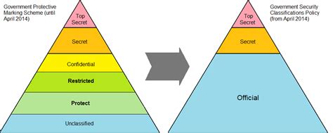 Government Security Classifications Policy Wiki Everipedia