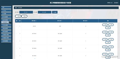 Javaphpnodejspython员工考勤管理系统【2024年毕设】昆明城市学院勤工俭学 Csdn博客