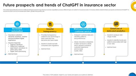 Implementing Chatgpt In Insurance Future Prospects And Trends Of