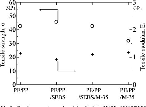 Figure 13 From Effect Of Addition Of Styrene Ethylene Butylene Styrene And The Type Of Mica On