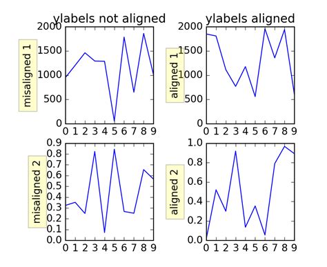 How To — Matplotlib 153 Documentation