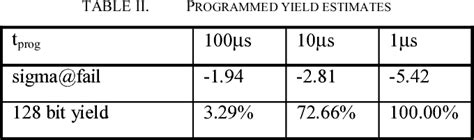 Figure 1 From Analysis Of A Novel Electrically Programmable Active Fuse For Advanced Cmos Soi