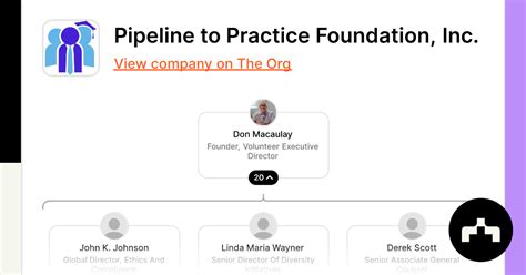 Pipeline To Practice Foundation Inc The Org