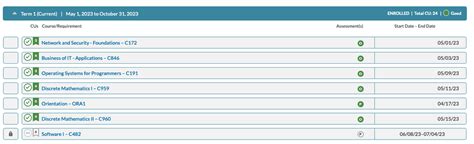 2 Weeks Done 5 Classes Completed Just Wrapped Up Discrete Math Ii In 4 Days Rwgu