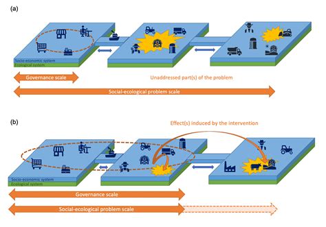 Spatial Mismatches Impede The Effective Governance Of Global Commodity Flows Sustainability