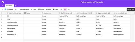 a new approach of localization in flutter r flutterdev