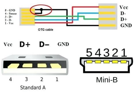 Wiring A Usb Connector