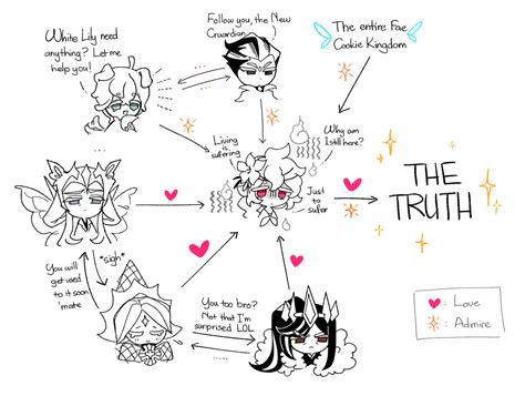 Silverbell Cookie On Tumblr