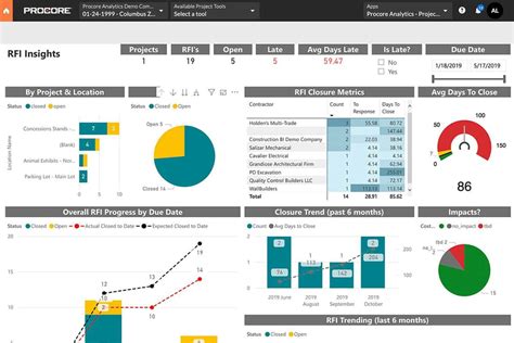 My Review Of The 9 Best Construction Management Software