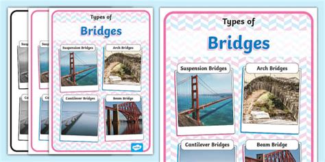 New Types Of Bridges Photo Display Poster Teacher Made