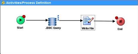 Connecting To Mysql Database And Fetching Records Using Jdbc Connection