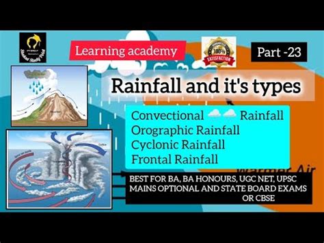 Complete Climatology L23 Rainfall And It S Types PCS UPSC2024