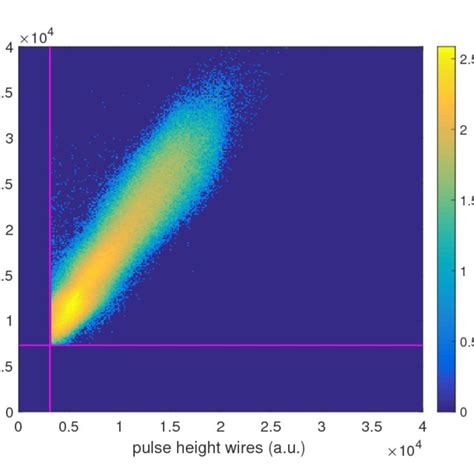 Calculation Of The Absorbed Neutron Flux As A Function Of Wavelength