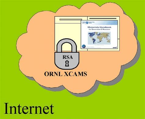 Handbook Security System Configuration Schematic Download Scientific