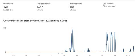 java lang nullpointerexception in production app · issue 601