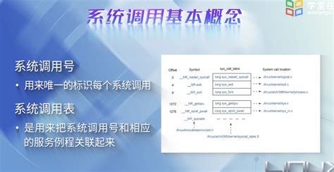 后端 Linux内核分析与应用6 系统调用 个人文章 Segmentfault 思否
