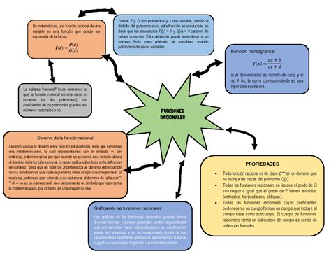 Mapa Mental De Funciones Racionales Phore