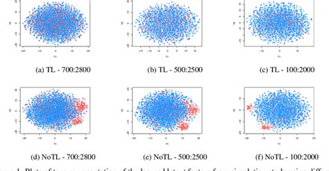 transfer learning via latent factor modeling to improve prediction of