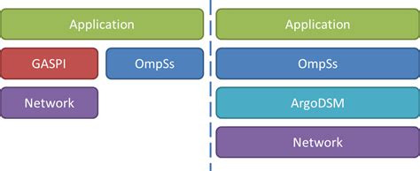 Epeec European Programming Environment For Heterogeneous