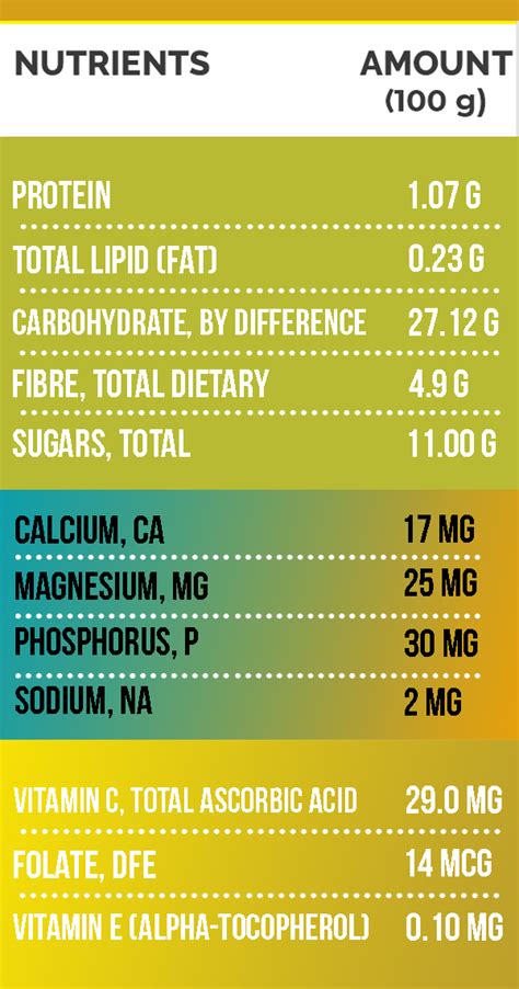 Breadfruit 13 Potent Health Benefits Nutritional Facts And How To
