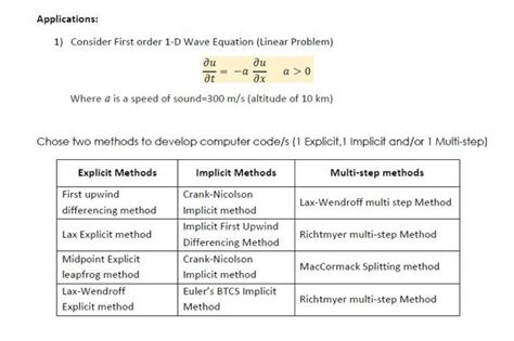 Solved Applications 1 Consider First Order 1 D Wave