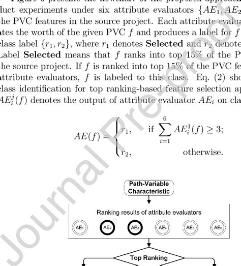 Flowchart Of Top Ranking Based Feature Selection Approach Download