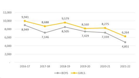 What Do Numbers Reveal About Architecture Admissions And The State Of Education ArchiSHOTS
