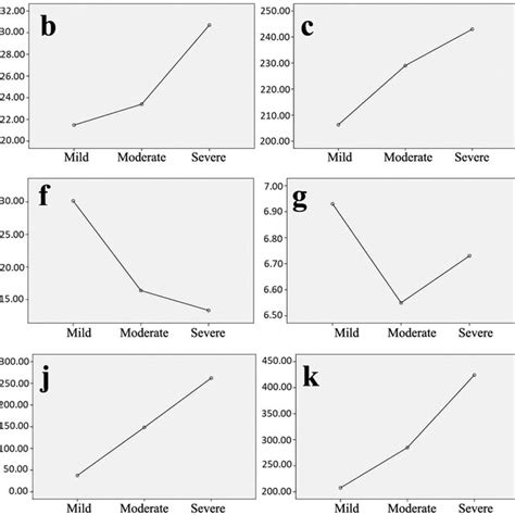 ANOVA Multivariate Analysis Of Different Parameters In Relation To The Download Scientific