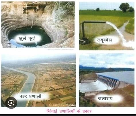 विभिन्न समाचार पत्रोंपत्रिकाओं से भूमिगत जल स्तर में गिरावटजल जमाव से