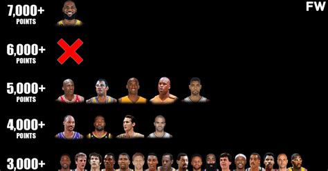 The Most Points In Nba Playoff History By Tiers Fadeaway World