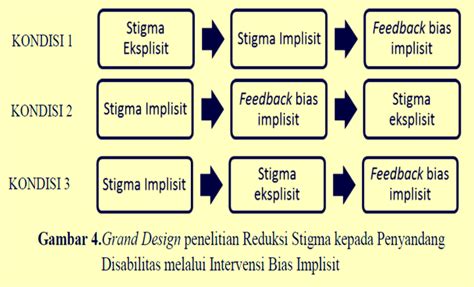 Implicit Bias Physical Disability Placebo Research Group