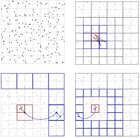 Fast Multipole Methods In Three Dimensions FMM3D Fmm3d 1 0 0