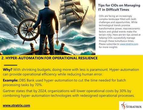 Hyper Automation For Operational Resilience