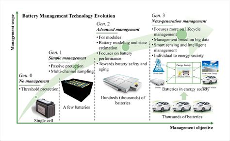 StoreDot The Role Of AI In Improving Battery Cell R D Productivity