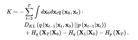 Understanding Generative Diffusion Models Dpms Vs Ddpms R Math