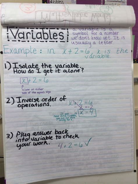 Variables Anchor Chart Middle School Math Math Helper Anchor Charts