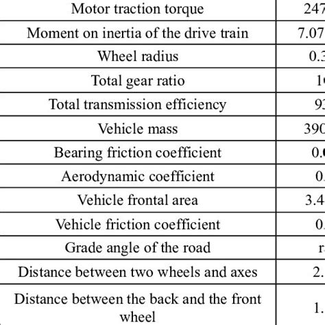 Vehicle Driving Pattern On Indian Drive Cycle Idc Download Scientific Diagram