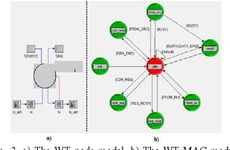 Figure 3 From Improving Wireless Tdma Fdd Mac Performance With Multi