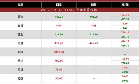 国际钯金价格快报 哔哩哔哩